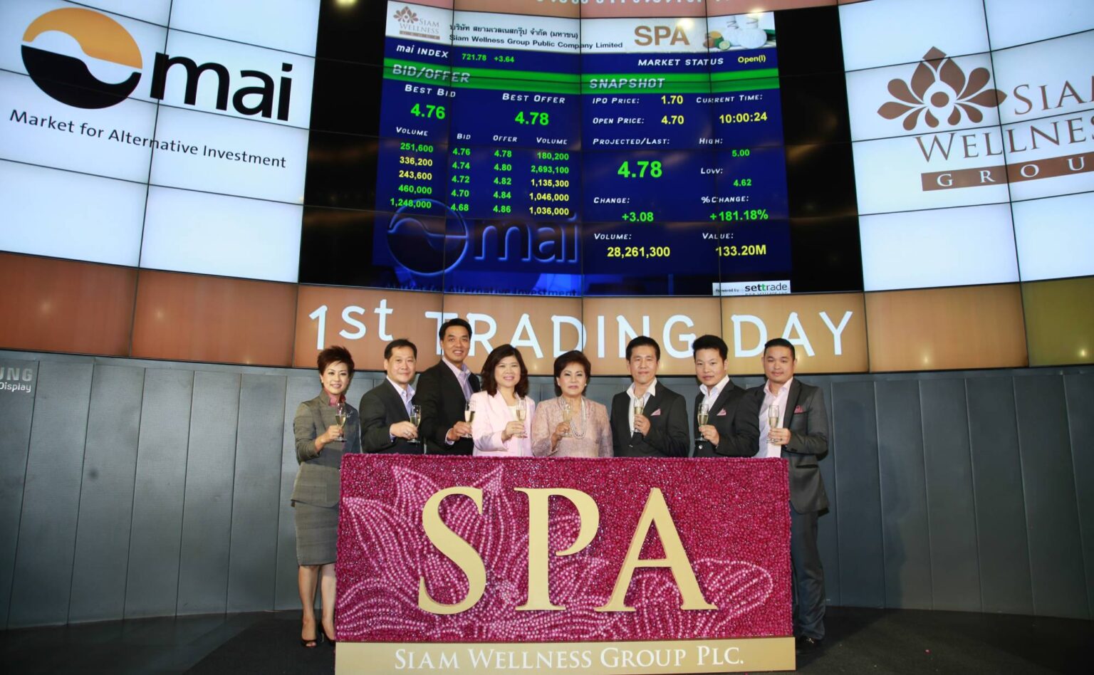 Company Milestone | Siam Wellness Group (SPA)